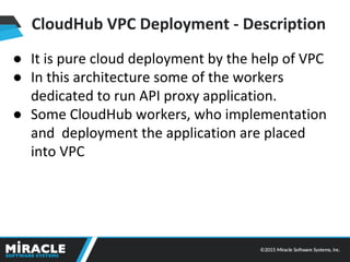amazon s3-connector and api architecture_kishore.pptx