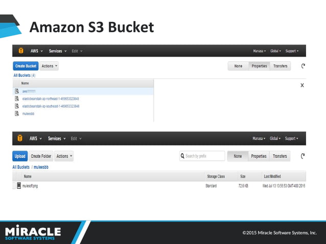 amazon s3-connector and api architecture_kishore.pptx