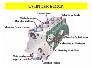 Ice b-14 to 29 fundamentals | PPT | Automotive