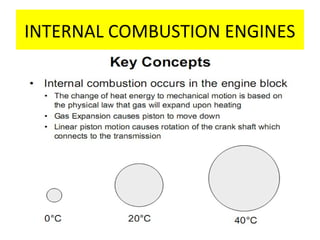 Ice b-1 to 13 fundamentals | PPT | Auto Parts | Automotive