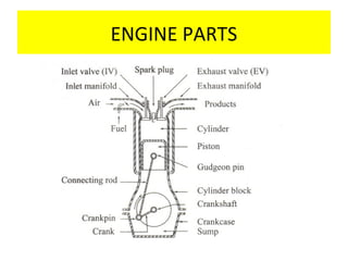 Ice b-1 to 13 fundamentals | PPT
