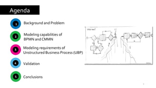 Understanding Modeling Requirements of Unstructured Business Processes ...
