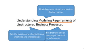 Understanding Modeling Requirements of Unstructured Business Processes | PPT