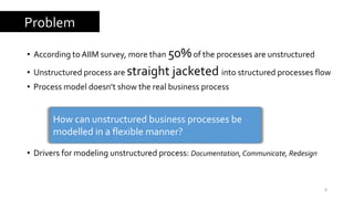 Understanding Modeling Requirements of Unstructured Business Processes | PPT