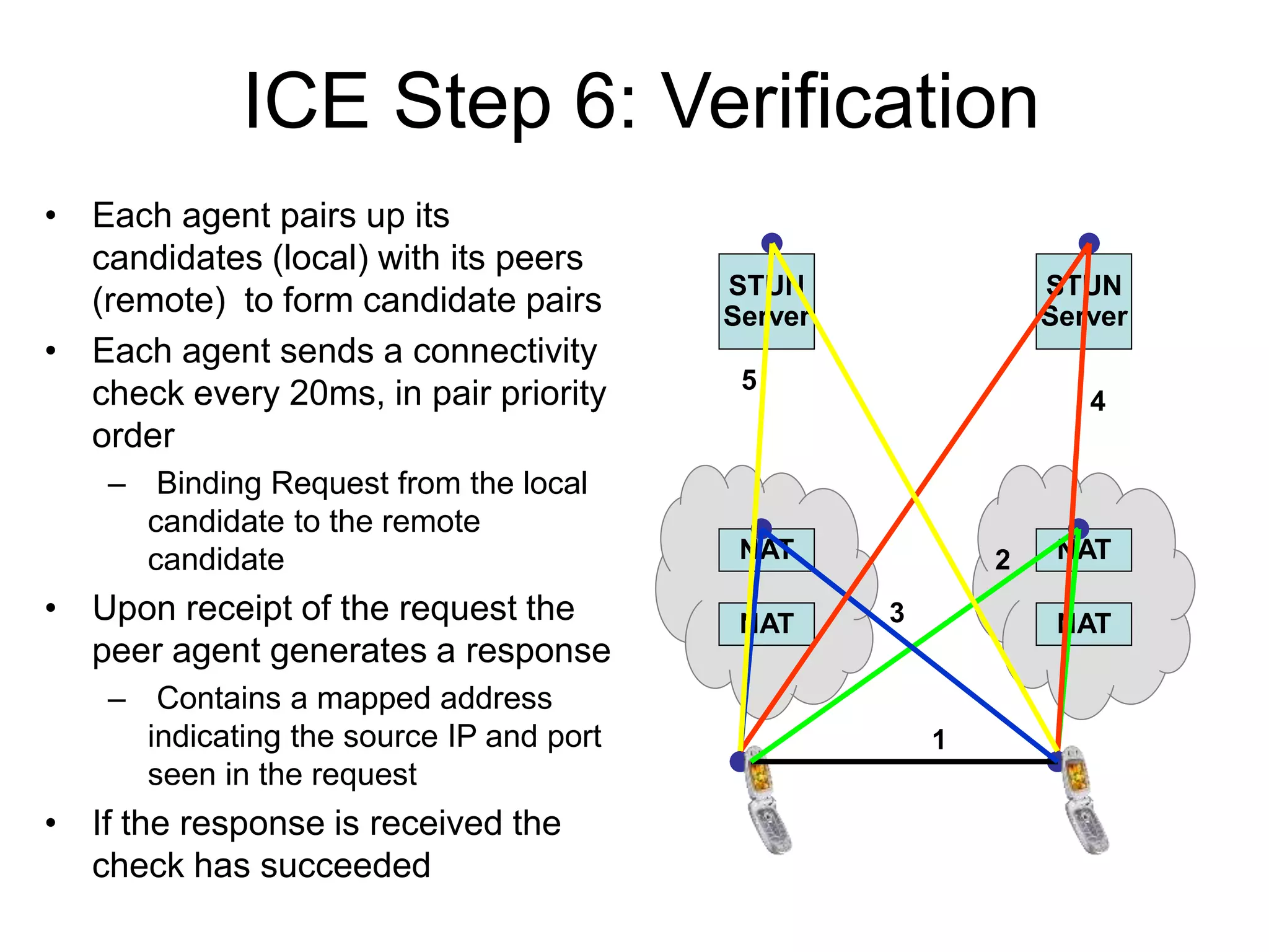 ICE basic | PPT
