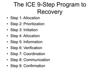ICE basic | PPTX