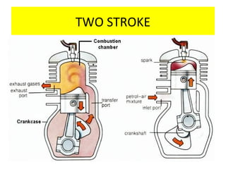 Ice c-1 to 20 fundamentals | PPT | Automotive