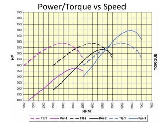 Ice c-21 to 41 fundamentals | PPT