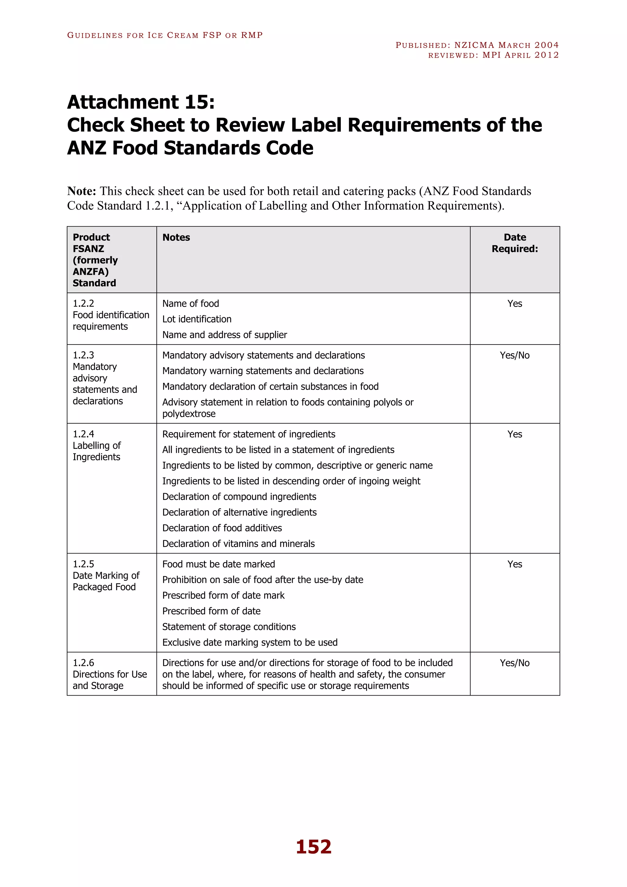 ICE CREAM HACCP GUIDLINES | PDF
