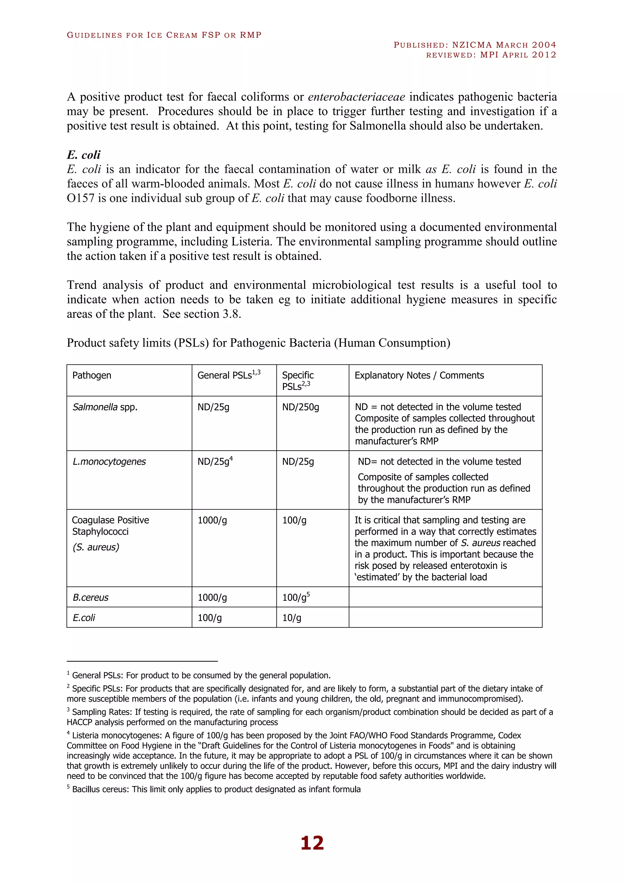 ICE CREAM HACCP GUIDLINES | PDF