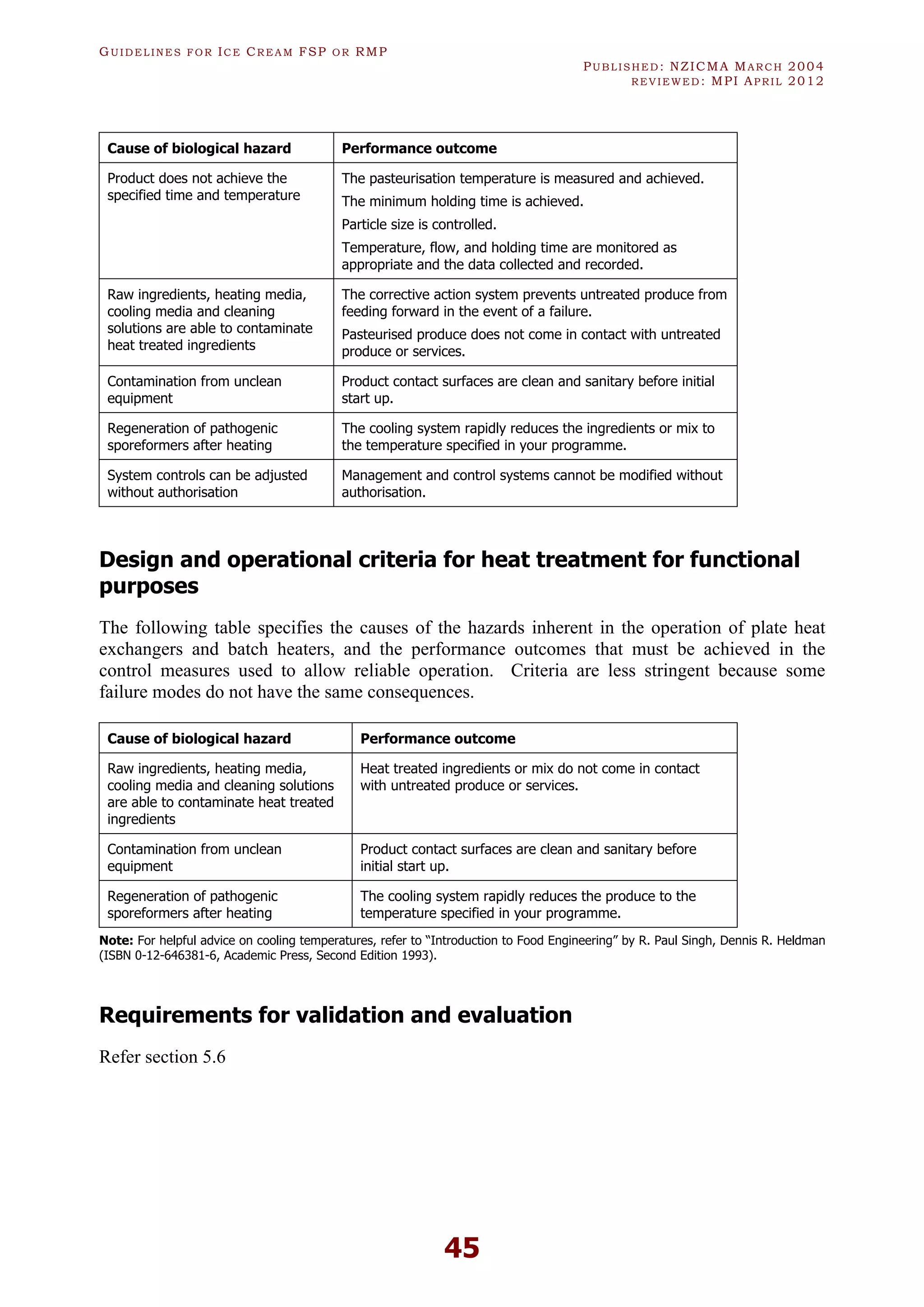 ICE CREAM HACCP GUIDLINES | PDF