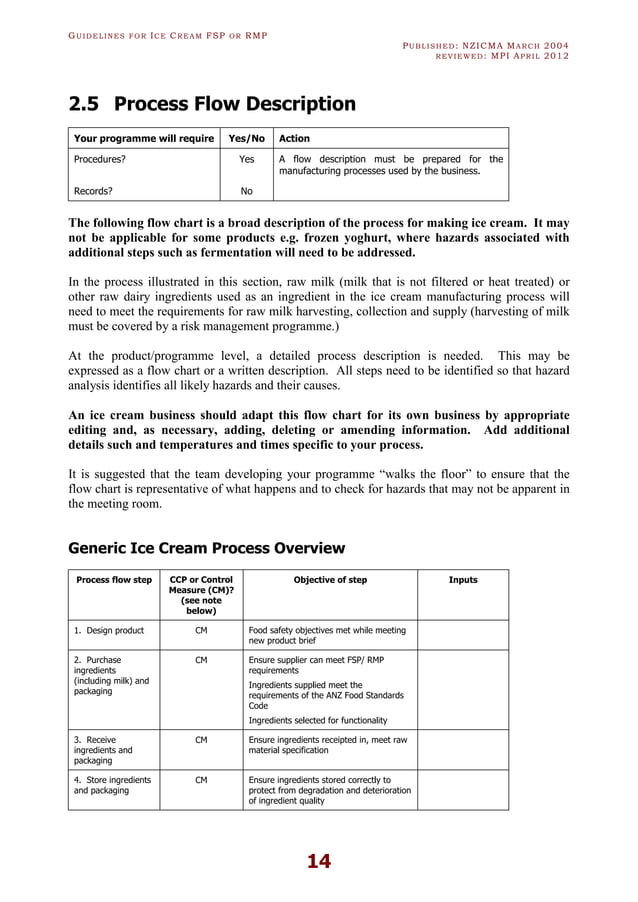 ICE CREAM HACCP GUIDLINES | PDF