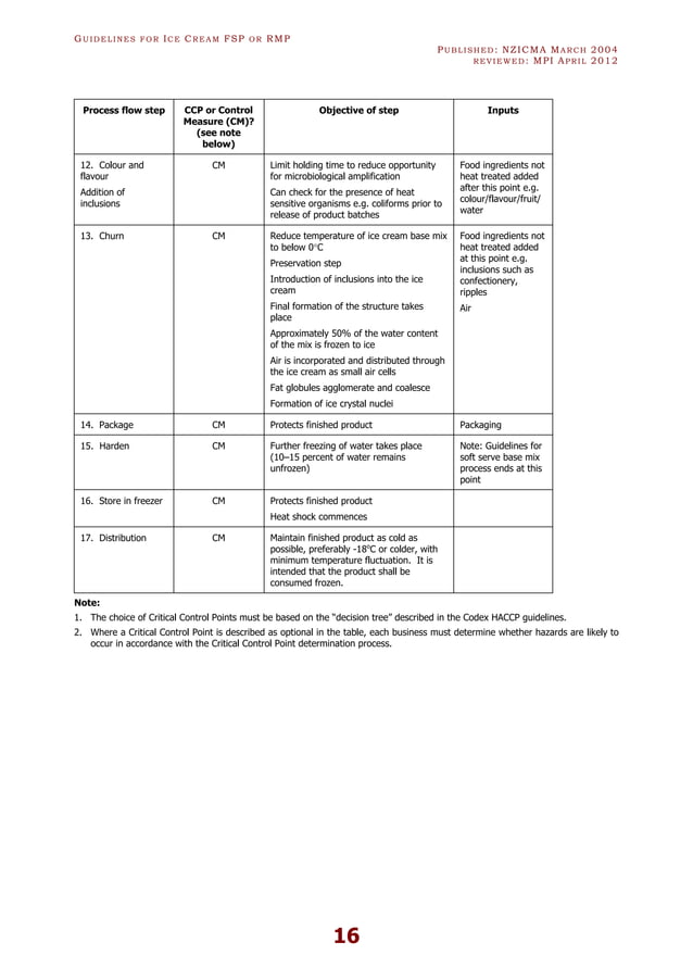 ICE CREAM HACCP GUIDLINES | PDF