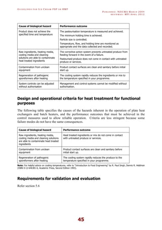 ICE CREAM HACCP GUIDLINES | PDF