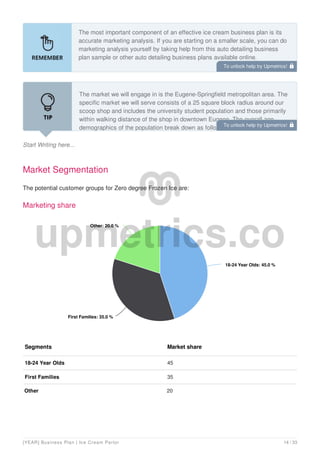 Ice Cream shop Business Plan Example | PDF