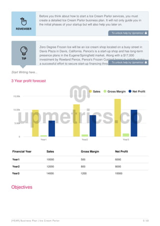 Ice Cream shop Business Plan Example | PDF