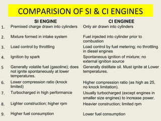 Ice d-1 to 15 fundamentals | PPT | Motorcycles | Automotive