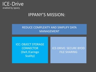 Ice drive presentation | PPTX