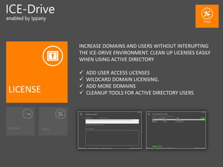 Ice drive presentation | PPTX