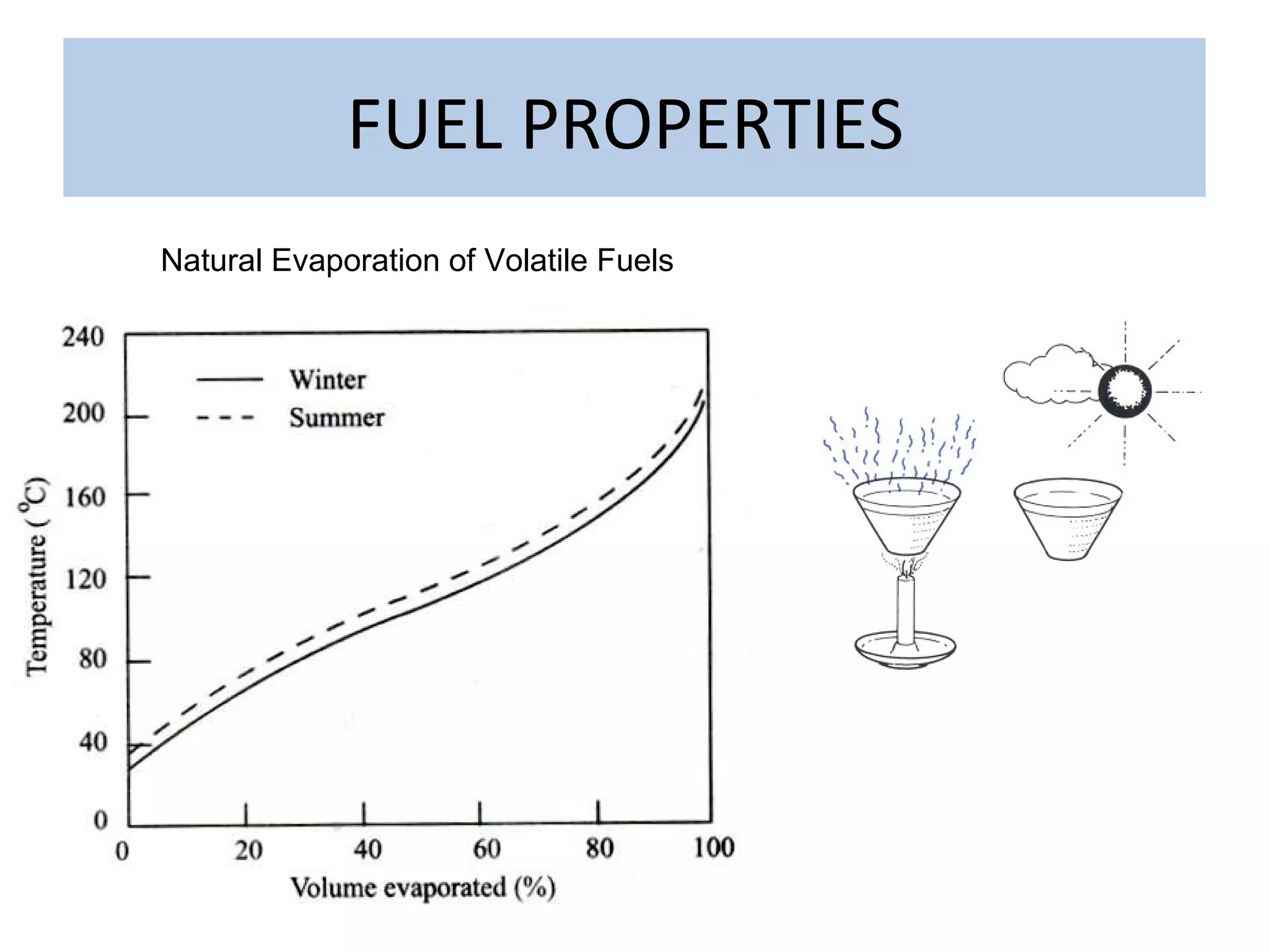 Ice fuels basic | PPT