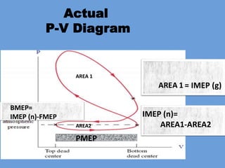 i c engines efficiencies | PPTX