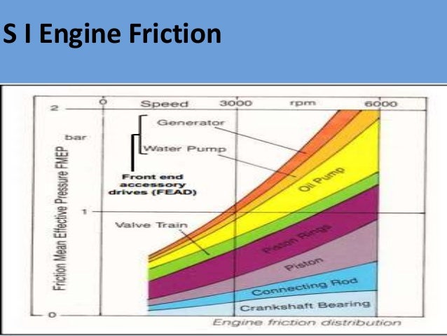 i c engines efficiencies