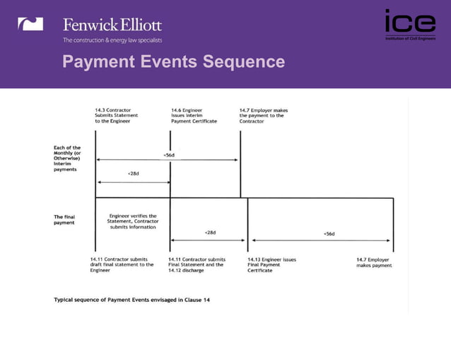 ICE-Learned-Event-Dubai-event for understanding contract management | PPT