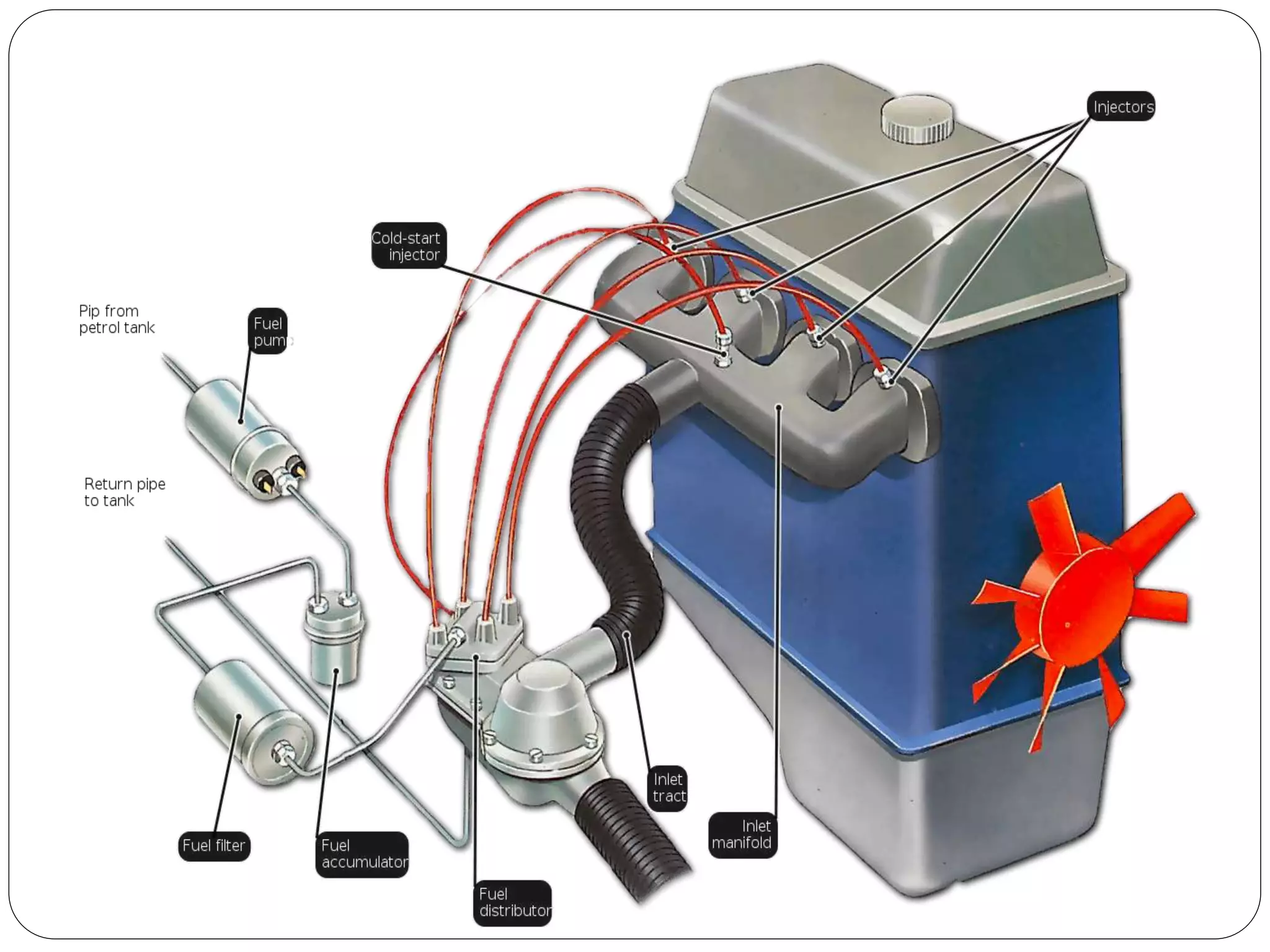 MULTI-POINT FUEL INJECTION SYSTEM | PPTX