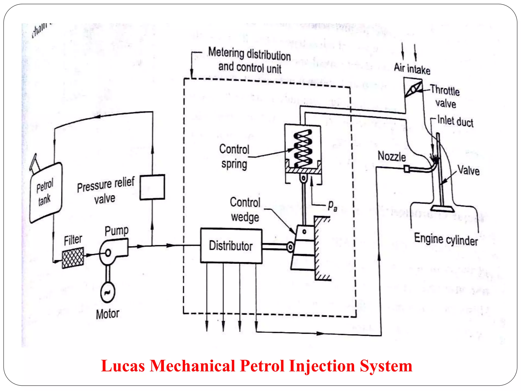 MULTI-POINT FUEL INJECTION SYSTEM | PPTX