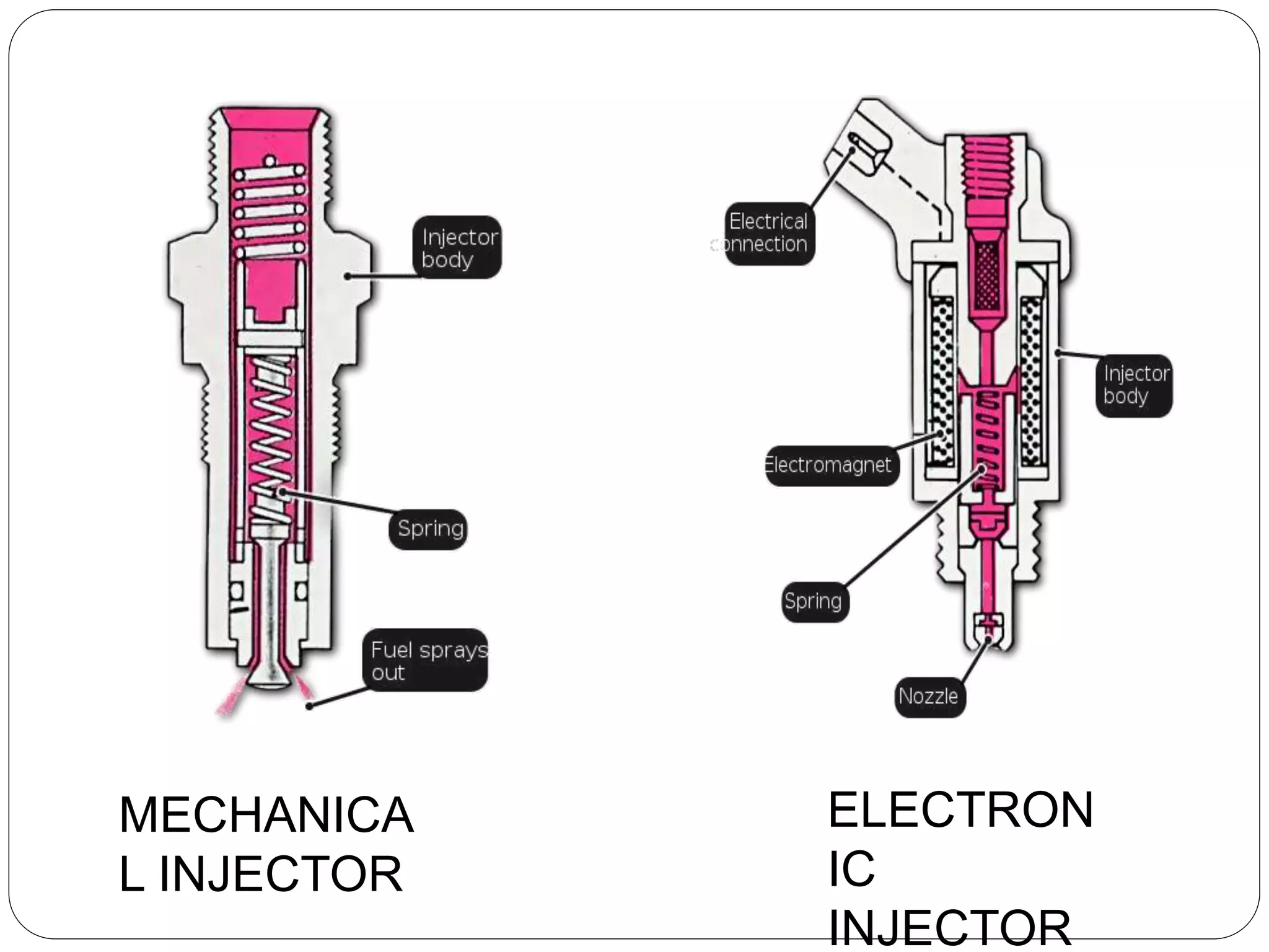 MULTI-POINT FUEL INJECTION SYSTEM | PPTX