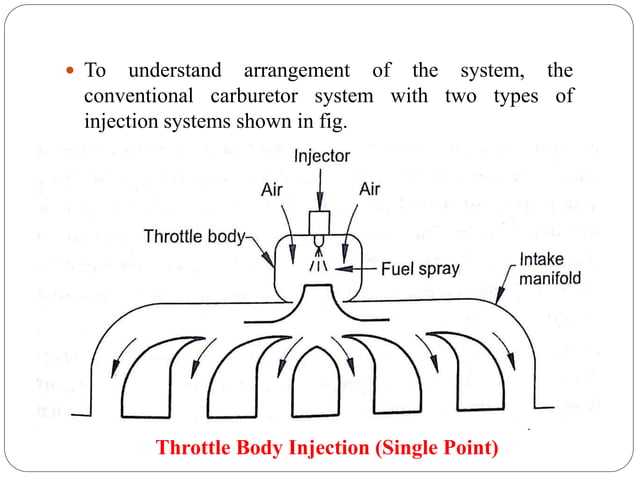 MULTI-POINT FUEL INJECTION SYSTEM