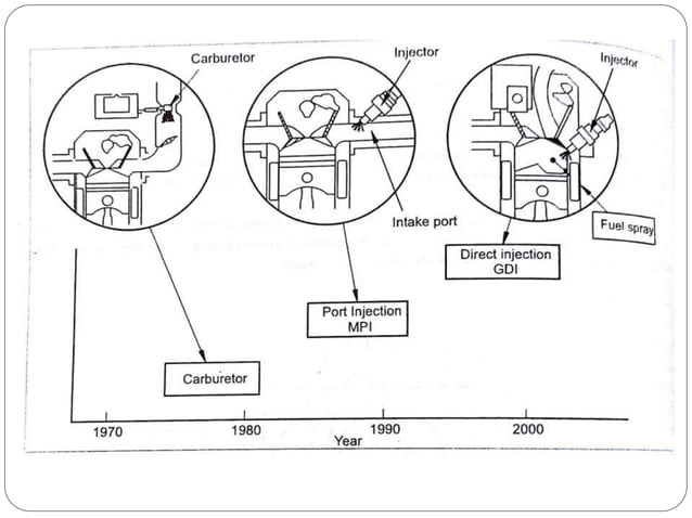 MULTI-POINT FUEL INJECTION SYSTEM