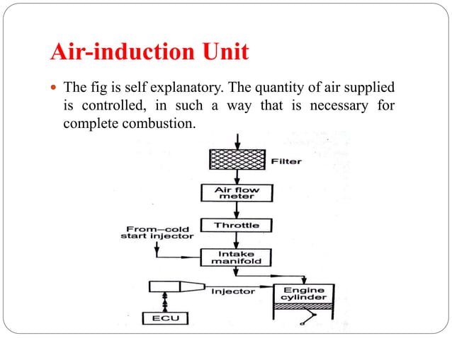 MULTI-POINT FUEL INJECTION SYSTEM