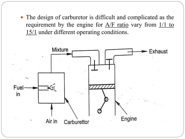 MULTI-POINT FUEL INJECTION SYSTEM
