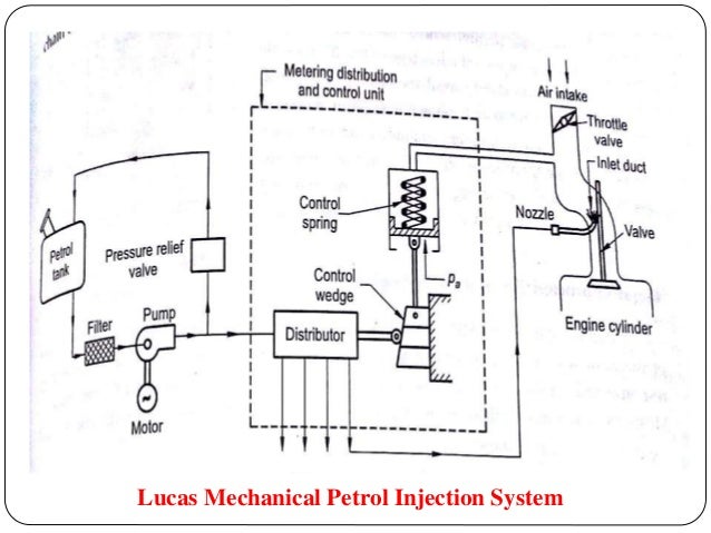 MULTI-POINT FUEL INJECTION SYSTEM