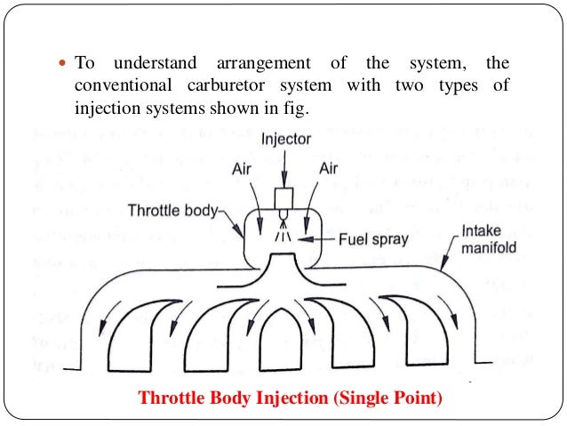 MULTI-POINT FUEL INJECTION SYSTEM