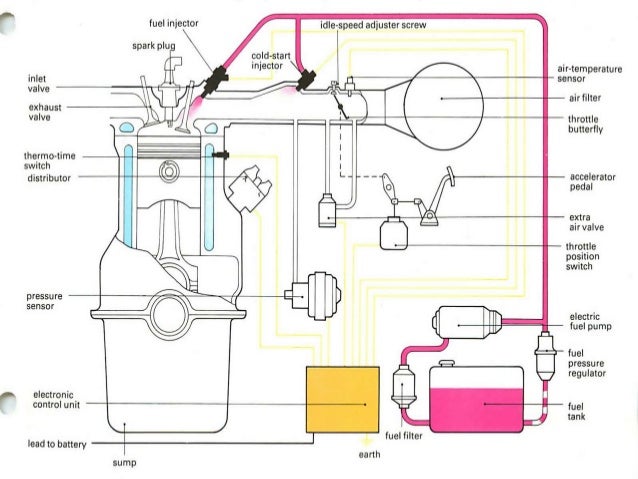 MULTI-POINT FUEL INJECTION SYSTEM