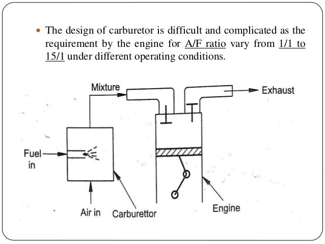 MULTI-POINT FUEL INJECTION SYSTEM