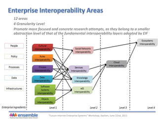 Towards the EISB Foundation | PPTX | Internet | Computing