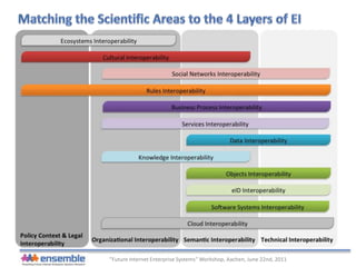 Towards the EISB Foundation | PPTX | Internet | Computing