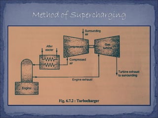 Supercharging | Internal Combustion Engine | PPT