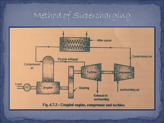Supercharging | Internal Combustion Engine | PPT