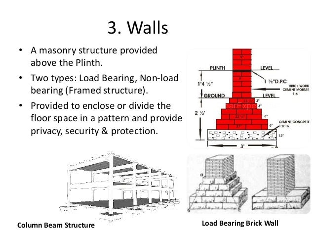 Introduction To Civil Engineering Ktu Module 1 Ktu By Anaswara C S