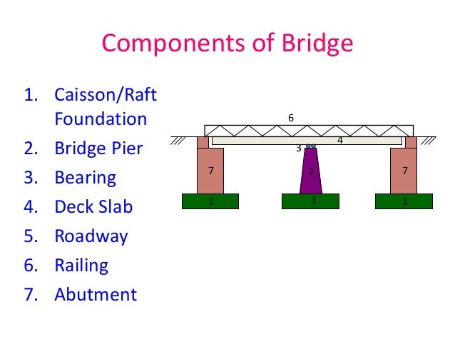 Introduction To Civil Engineering Ktu Module 1 Ktu By Anaswara C S