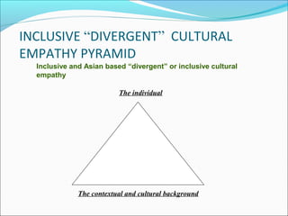 Inclusive_Cultural_Empathy 2009 | PPT