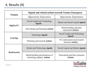 Exploring the use of signals in the venture emergence of new technology ...