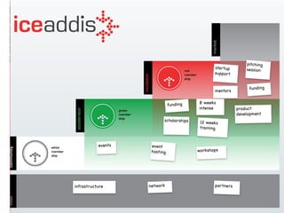 Iceaddis July 18 | ODP