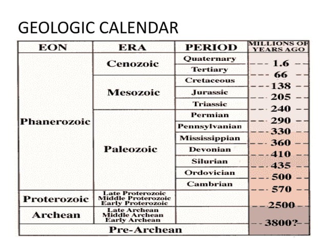 Ice ages | PDF | Geography | Science