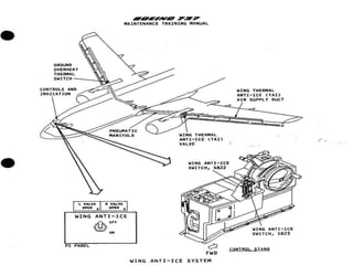 Ice and rain protection system | PPTX