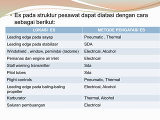 Ice and rain protection system | PPTX